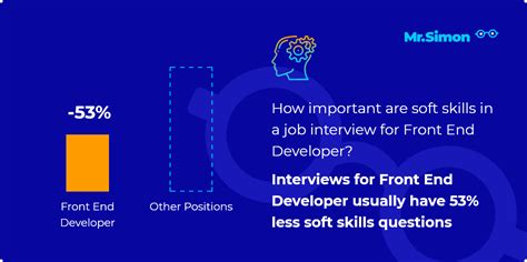 Front End Developer Interview Questions Mr Simon