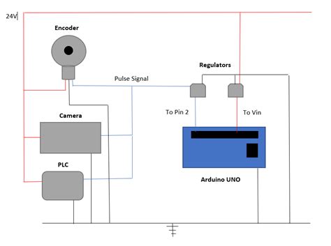 SOLVED Pulse Count From V Encoder Sensors Arduino Forum