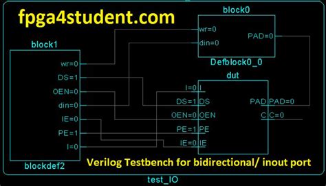 Verilog Testbench For Bidirectional Inout Port Port Writing Coding