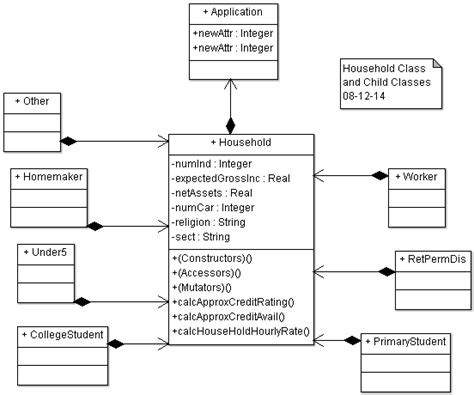UML Rational Housing Decision Calculator Project SIM Data Projects