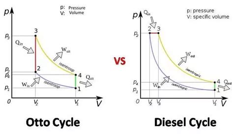 Diagram Pv Mesin Diesel Angus Blanja