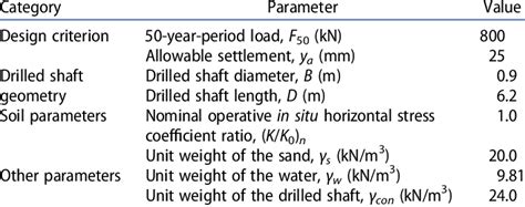 Deterministic Parameters Of Example 1 After Wang Et Al 2011