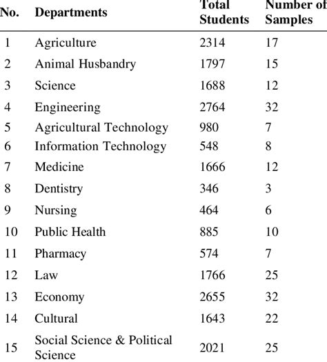 Recapitulation Of The Respondents Download Scientific Diagram