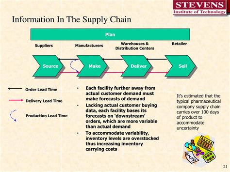 What Is Supply Chain Variability At Robert Leverett Blog