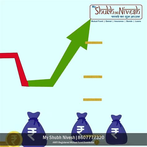 Wealth Creation Youtube