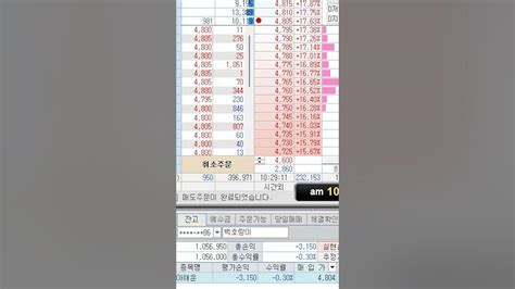 흥아해운 2 주식투자 방법 240115 주식 주식투자 데이트레이딩 주식단타 Youtube