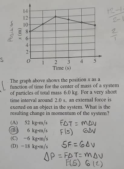 Solved The Graph Above Shows The Position X As A Function Of Time For