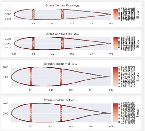 mesh segmentation fault · issue 284 · robbievanleeuwen section