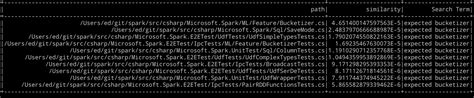 TF IDF In NET For Apache Spark Using Spark ML
