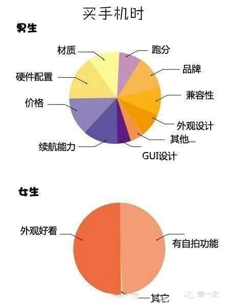 男女的差别在哪？看完你就懂了 96楼