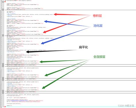 如何在stm32上部署卷积神经网络（纯c语言搭建） stm32 tensorflow csdn博客