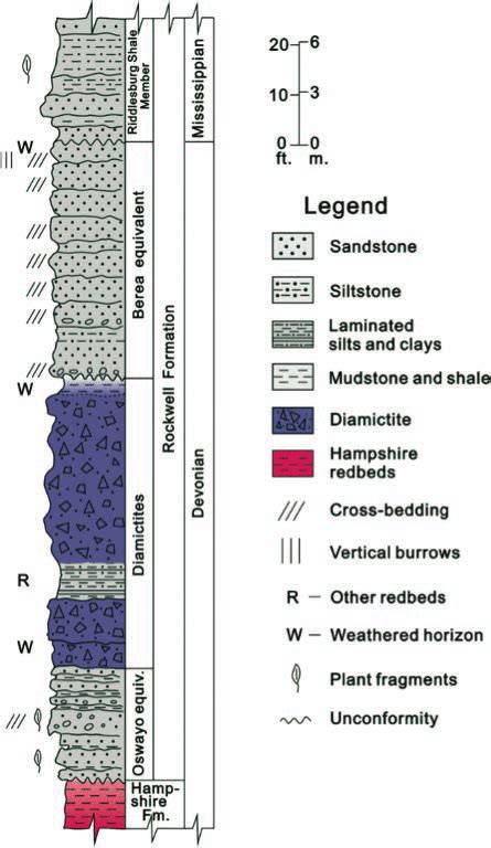 Schematic Stratigraphic Column Showing The Lower Part Of The Rockwell Download Scientific
