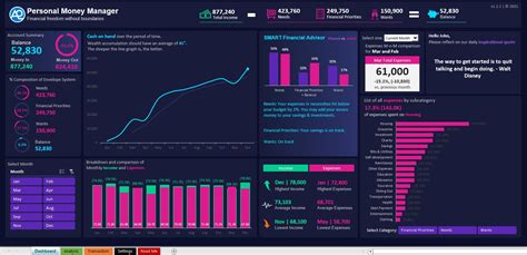 Looking For Data Analytics Dashboard Datasense Analytics