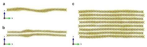 Snapshots Of Computed Equilibrium Structures Of Mono Bi And
