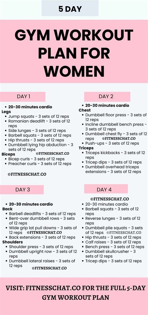 5 Day Workout Routine For Fat Loss And Muscle Gain At Home Workout
