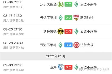 德甲：不莱梅vs奥格斯堡！升班马vs保级队，不莱梅的机会来了？ 知乎