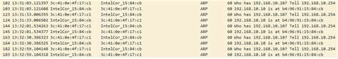 Verify Ip Device Tracking Post Mab Configuration On Switch Cisco