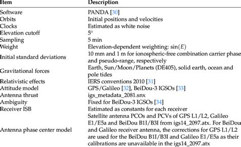 Summary Of Precise Orbit Determination Strategies Download