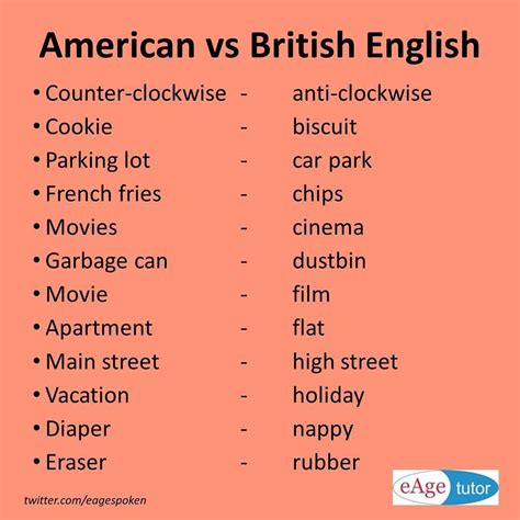 How Many Different Accents Are In The Uk At Tynisha Wright Blog