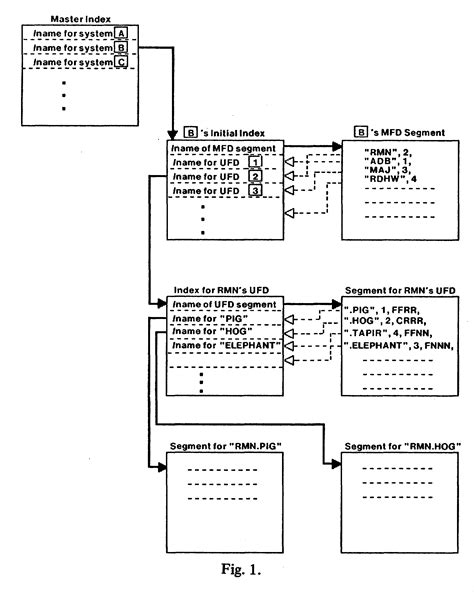 network file systems a file systems geek