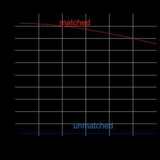 Simulated Output Voltage Vs Input Power At MHz Transformer Download Scientific Diagram