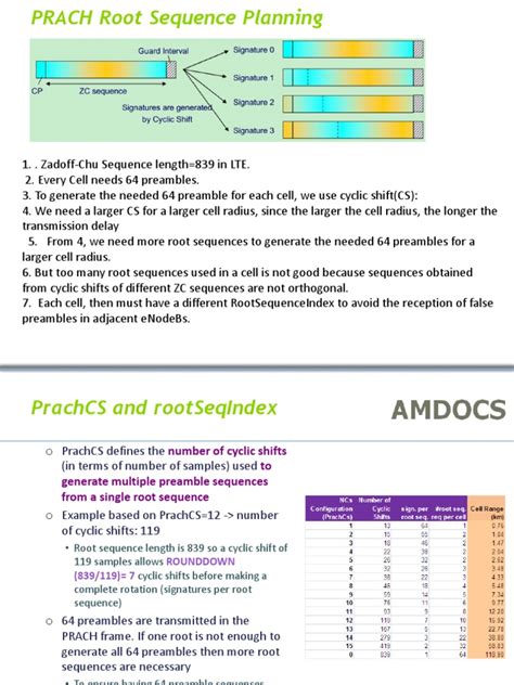 Root Sequence Planning1