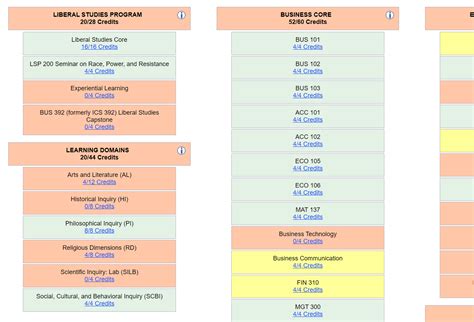 Tips And Tricks For Choosing Classes Deblogs