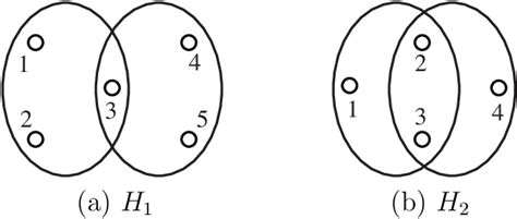 figure 1 1 from zero forcing and maximum nullity for hypergraphs