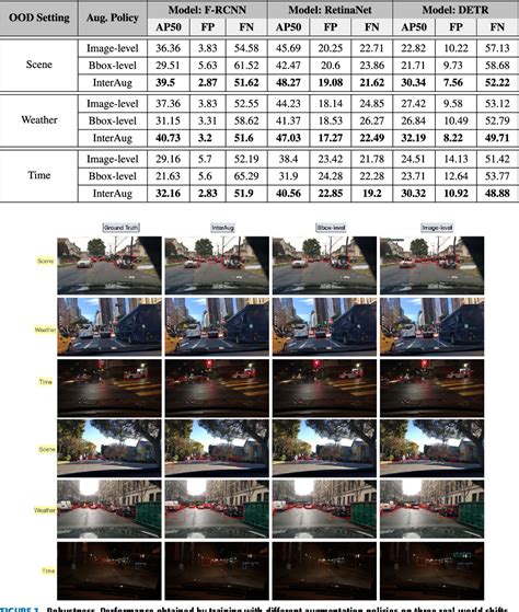 Figure 1 From Improving Object Detectors By Exploiting Bounding Boxes