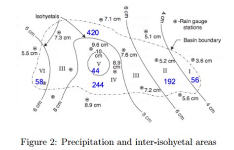 Solved Using Isohyetal Data In Figure 2 Compute Average