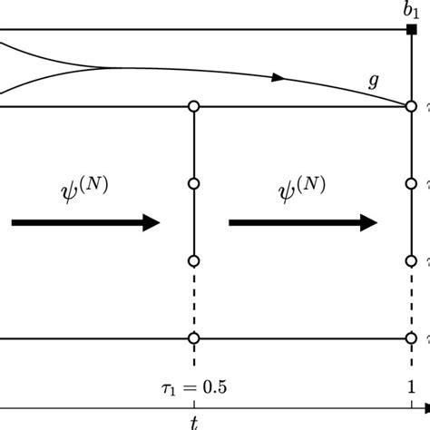 Structure Of The Regularized Dynamics Determining The Unit Time Map