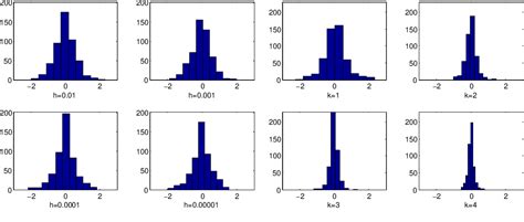 Figure 3 From A Simple Stochastic Differential Equation With Discontinuous Drift Semantic Scholar