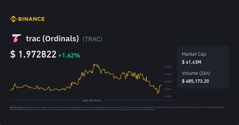 Trac Ordinals Price Trac To Usd Converter Chart And News