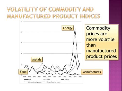 Ppt Commodity Price Volatility Democracy And Economic Growth Powerpoint Presentation Id 6311662