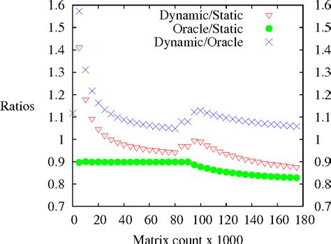 figure 1 from runtime sparse matrix format selection semantic scholar