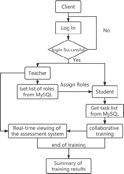 Figure 1 From Medical Assistant Visual Teaching System Based On Vtk