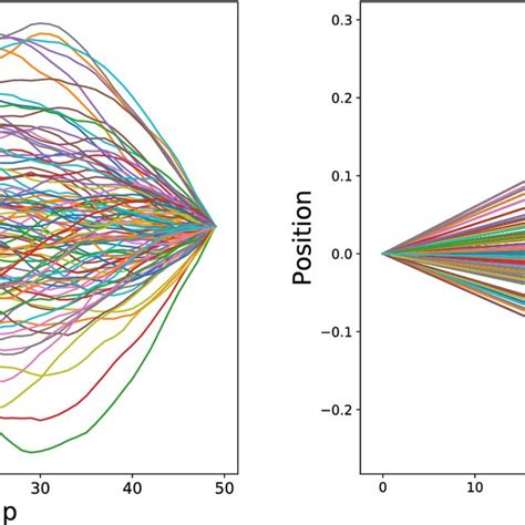 Visualization Of Trajectories Sampled For Trajectory Augmentation Download Scientific Diagram