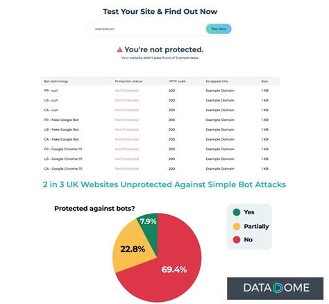 Ai Events Airline Information On Linkedin Datasecurity