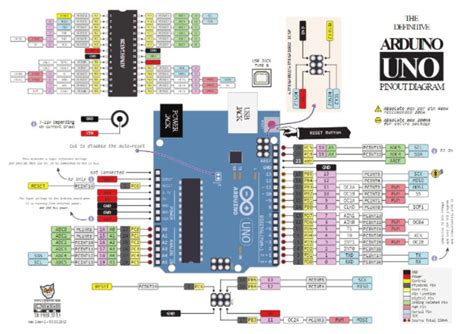 Arduino 01 Uvod U Arduino Programiranje Stem Centar