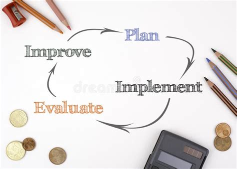 Plan Implement Verify Solidify Evaluate Stock Photo Image Of Implement Process
