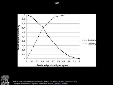 Can A Prediction Model Combining Self Reported Symptoms