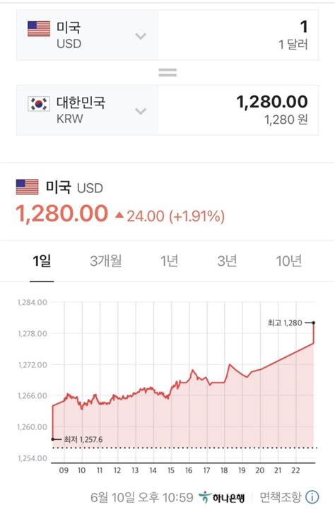 시차환전 환차익 30만원 월요일 오전 시차환전 하는 날 원달러 1280원으로 급등 네이버 블로그