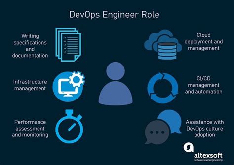 Syed Abdul Sami On Linkedin 🔧 Whats A Devops Engineer A Devops