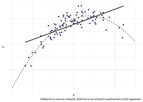 Psyc 3950 Course Companion 14 Simple Regression