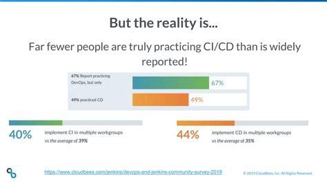 Ci Cd Best Practices For Your Devops Journey Pptx