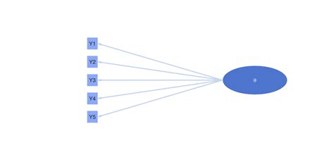 generalized measurement models an introduction