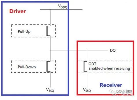 Lpddrx的总结 知乎