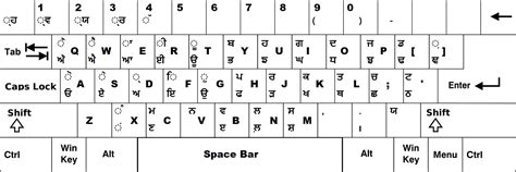 Everything Easy Keyboard For Raavi Font