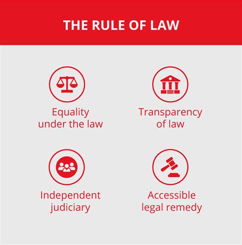 Rule Of Law Definition Principles Characteristics Importance