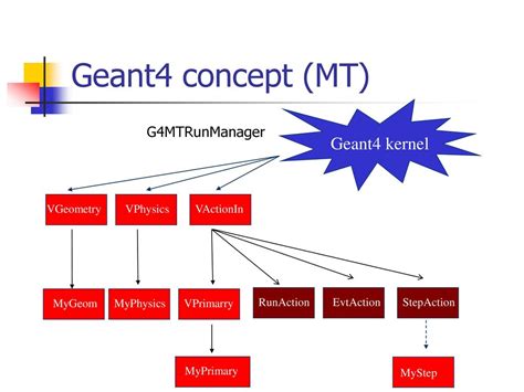 Pablo Cirrone Infn Lns Ppt Download